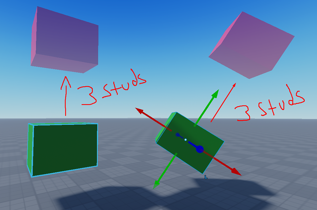 How To Find Local Position Through The Certain Axis Scripting Support
