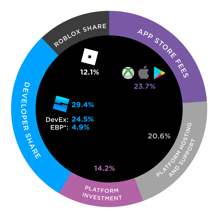 Developer Exchange Remains Unsustainable #raisedevex - Website Features ...