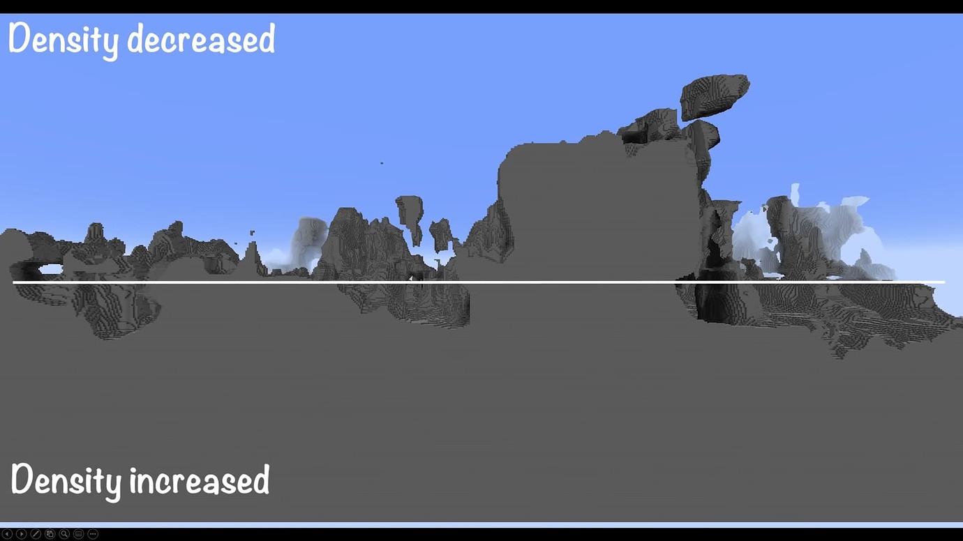 Perlin Noise and Seeds - Scripting Support - Developer Forum | Roblox
