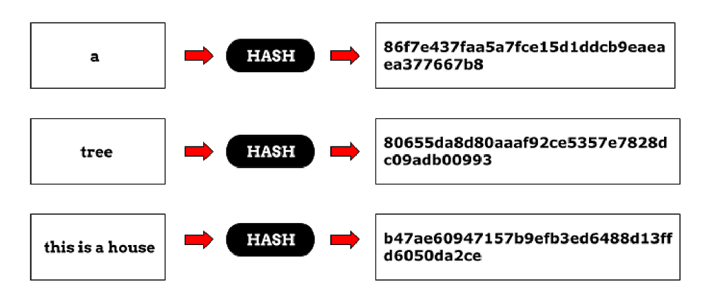 Hashes and Salts; what they are and the simple concept of it in Luau ...