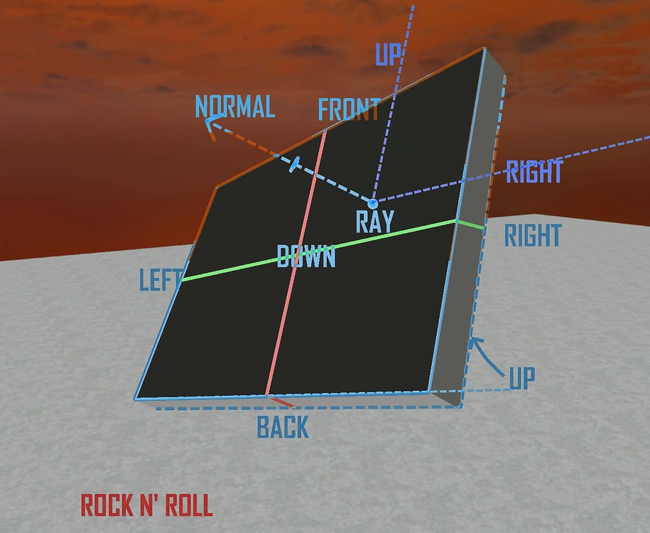 How to Get Size From Surface - Scripting Support - Developer Forum | Roblox