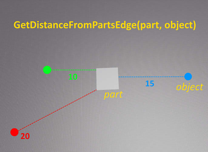 Most efficient way to get the distance from a shape's edge? - Scripting Support - Developer ...