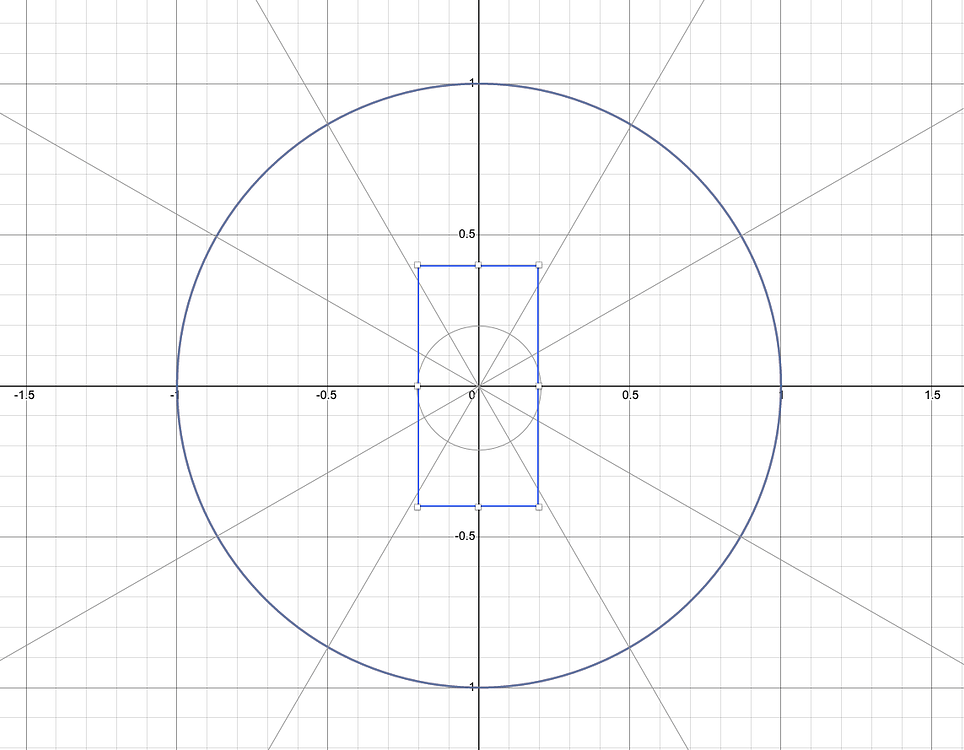 Math Calculating Function To Offset Position Of Rotated Parts Scripting Support Developer