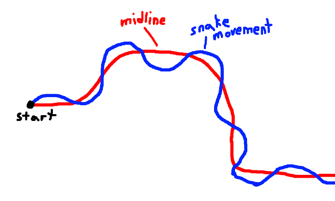 Worm-like Behavior - Scripting Support - Developer Forum | Roblox