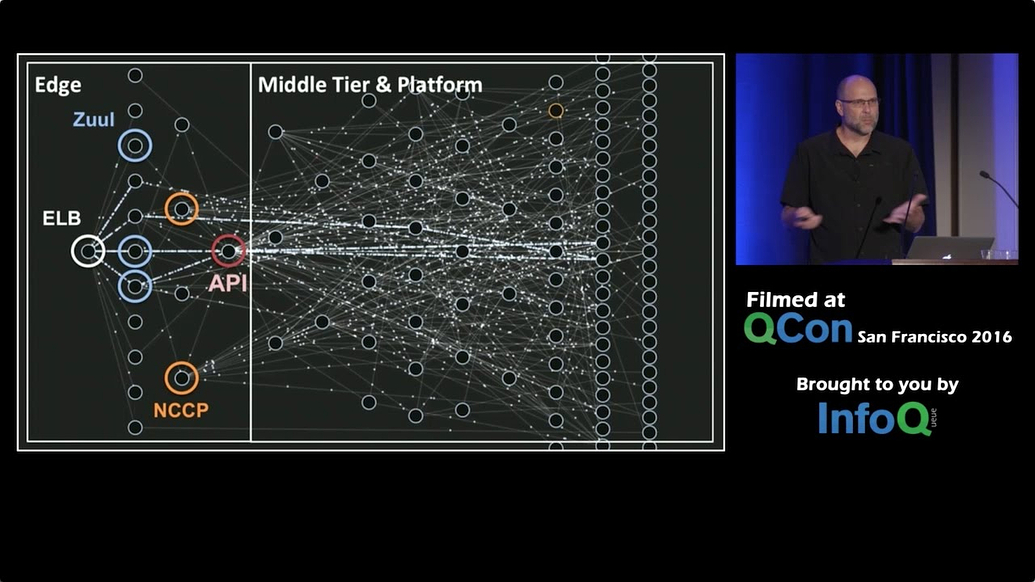 Guide to Web Development - Community Tutorials - Developer Forum | Roblox