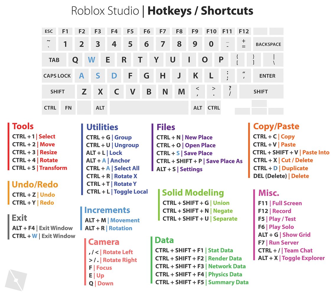 Studio Shortcuts / Hotkeys - Page 2 - Announcements - Developer Forum ...