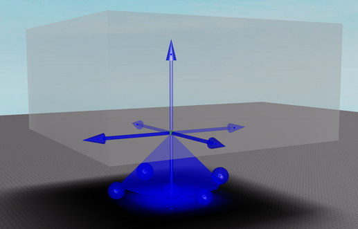 What is the difference between spotlight, and surface light? - Building ...