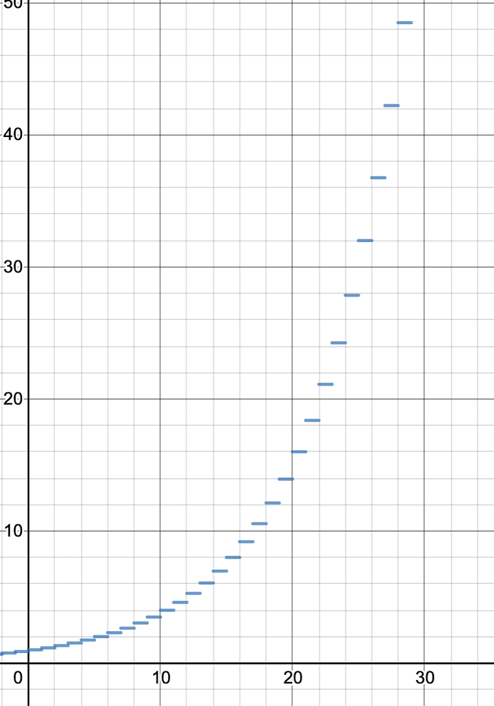 Level Systems (part 2) - Community Tutorials - Developer Forum | Roblox