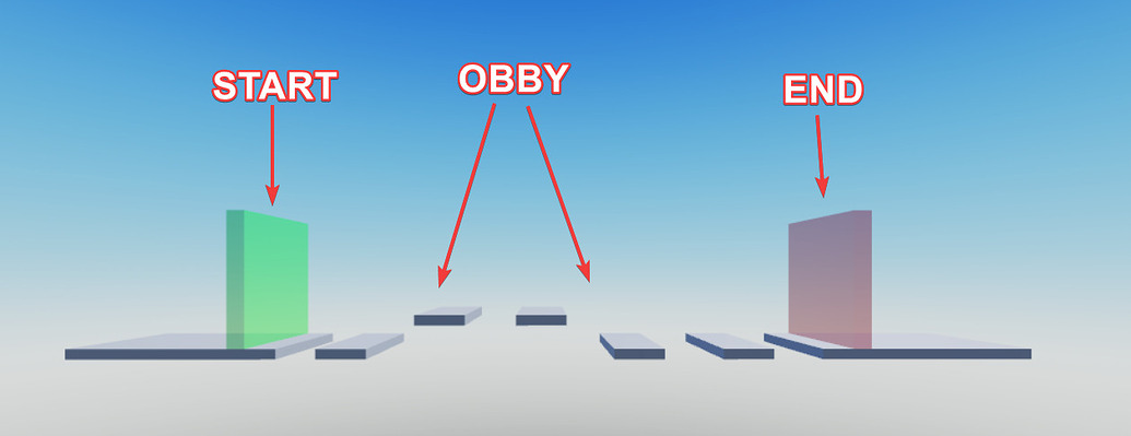 How to make a Time Trial Game! [PART 1 - 15 Minutes] - Community ...