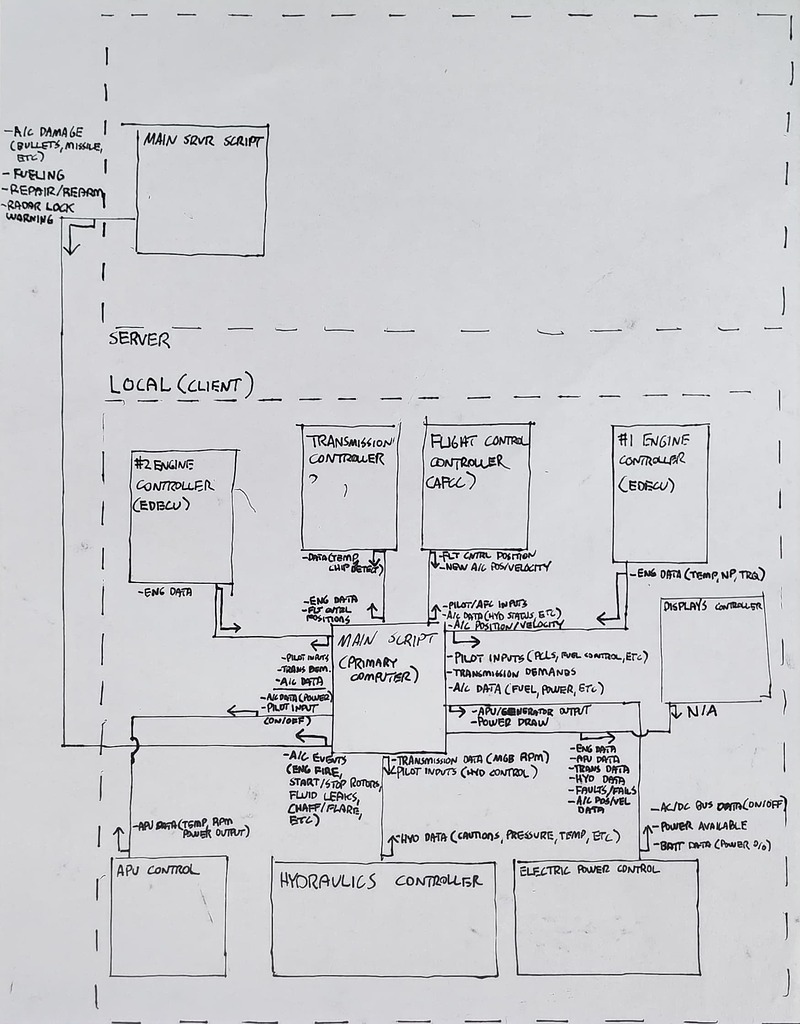 Script Structure and Communication Advice - Scripting Support ...