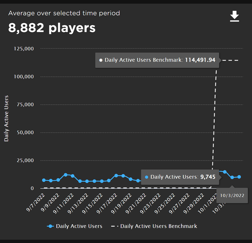 Why does Roblox expect an obby to pull numbers of a front page game ...