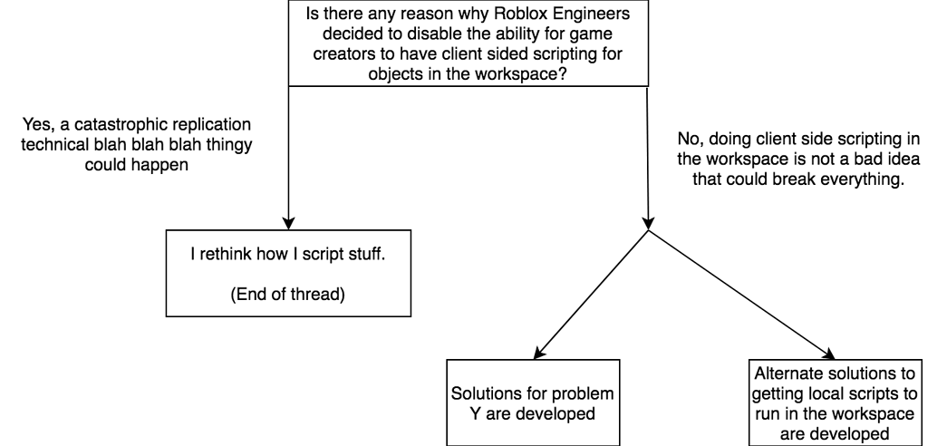 LocalScripts running in the workspace - Scripting Support - Developer ...