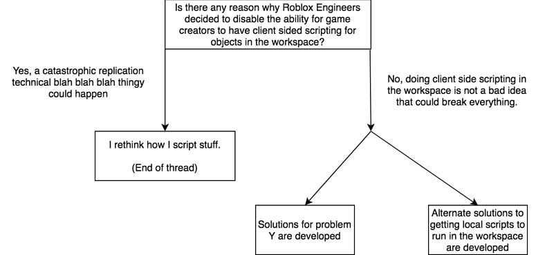 LocalScripts running in the workspace - Scripting Support - Developer Forum | Roblox