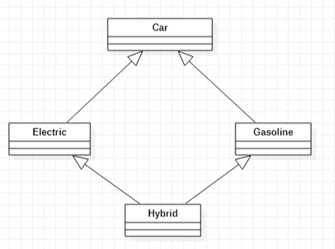 All about Entity Component System - Community Tutorials - Developer ...