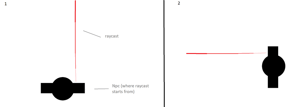 How To Create A Ray Raycast That Is Directed To The Mouse Position But Only The Y Axis