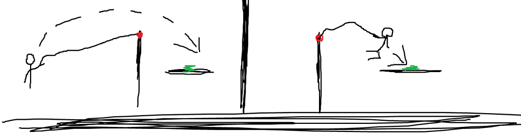 BodyVelocity going in Arc motion - Scripting Support - Developer Forum | Roblox