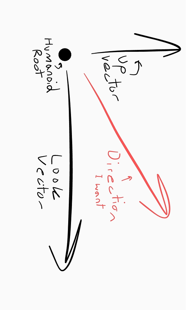 How do I find a direction between the look vector and the up vector of a part - Scripting ...
