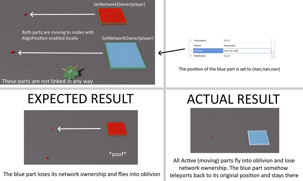 Setting the position of a NetworkOwned part to (nan,nan,nan) - Scripting Support - Developer ...