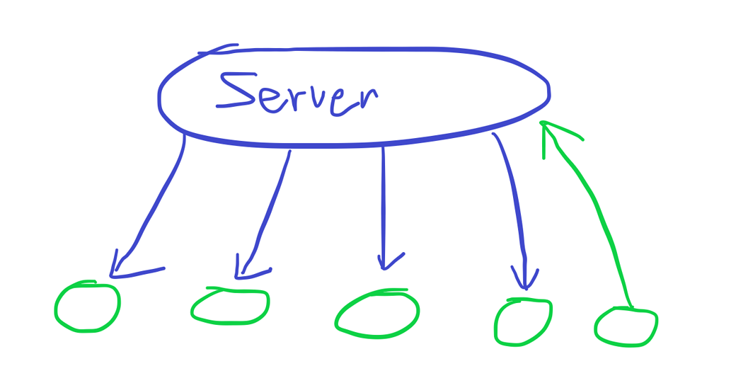 Client Replication 101. The guide to replicating effects to clients ...