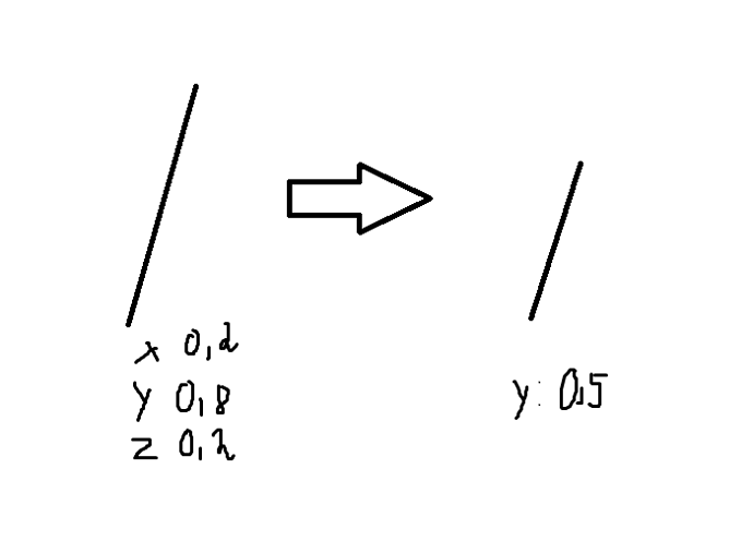 How to clamp a Unit Vector Y axis - Scripting Support - Developer Forum | Roblox