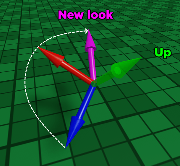 CFrame rotation about up vector - Scripting Support - Developer Forum | Roblox