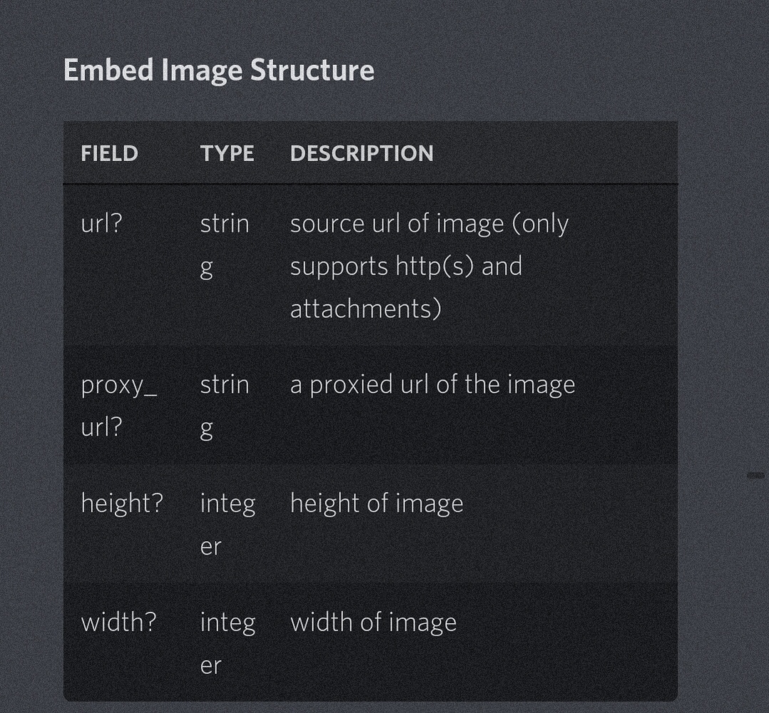 How can I send an image to a discord webhook? - Scripting Support - Developer Forum | Roblox