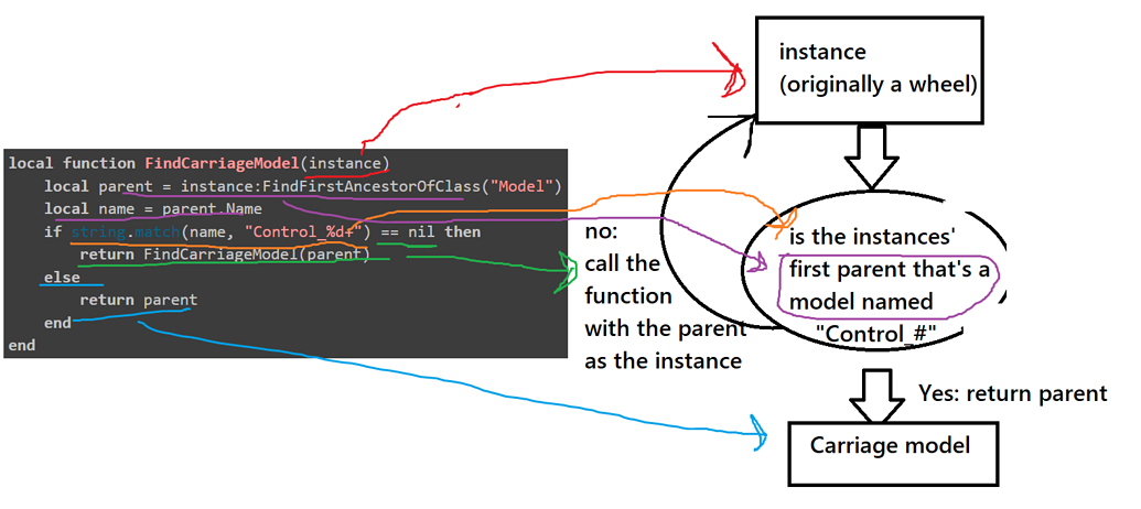 The touch script know which model to look for - Scripting Support - DevForum | Roblox