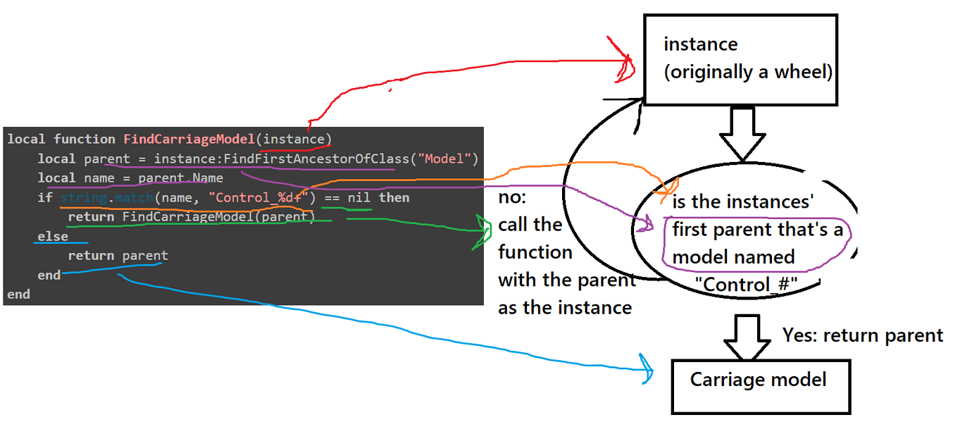 The touch script know which model to look for - Scripting Support ...