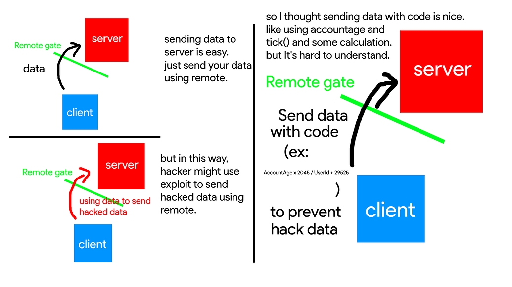 How To Send The Client Data To Server And Prevent Hackers Scripting Support Developer