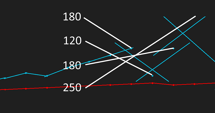 Drawing A Line Between Two GUI Points In Scale - Scripting Support - Developer Forum | Roblox