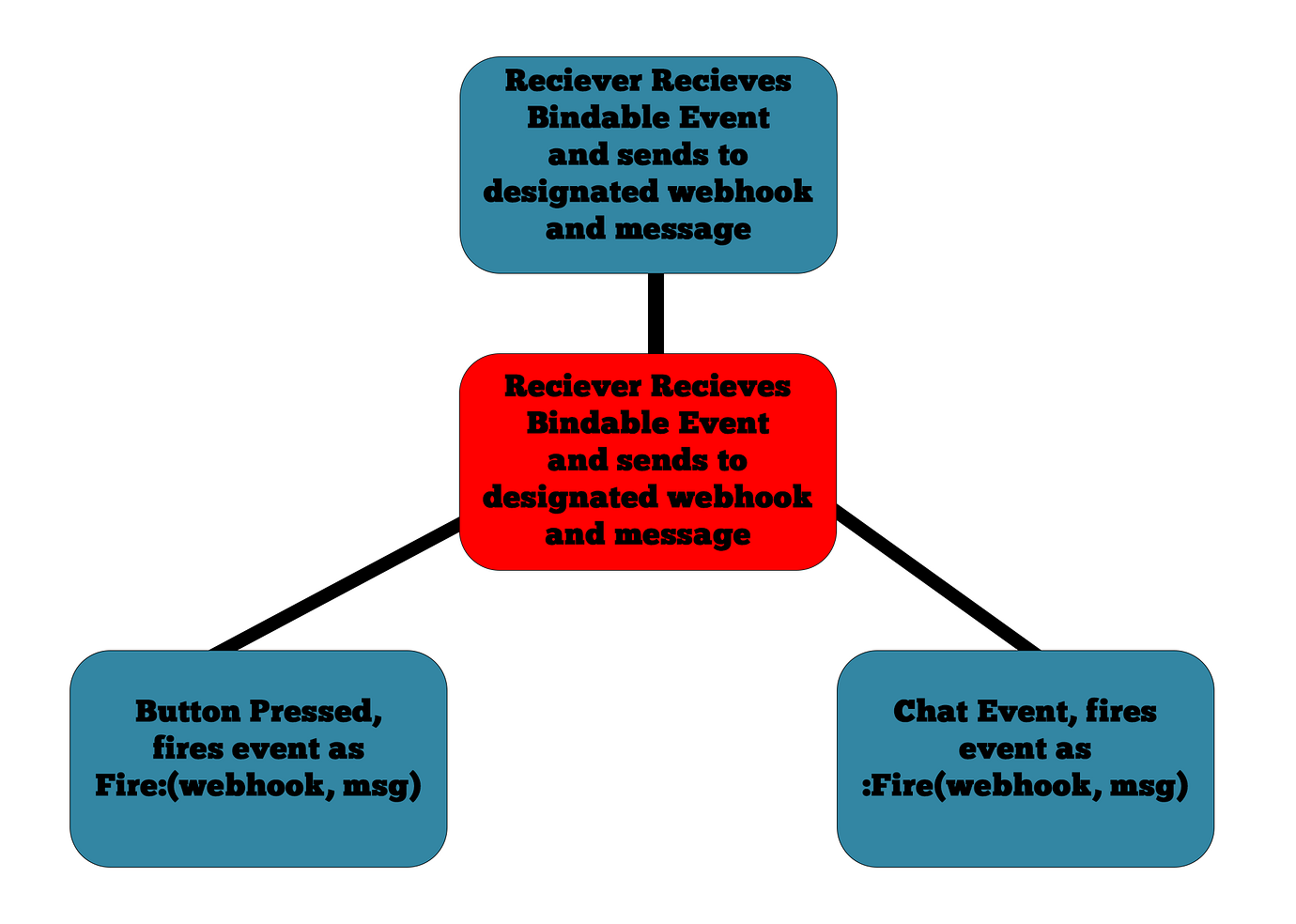 HTTP Service Forbidden 403 - Scripting Support - Developer Forum | Roblox