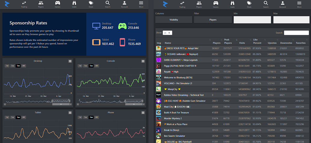 Rolimon's Game Analytics | Free statistics for Roblox games - Community ...