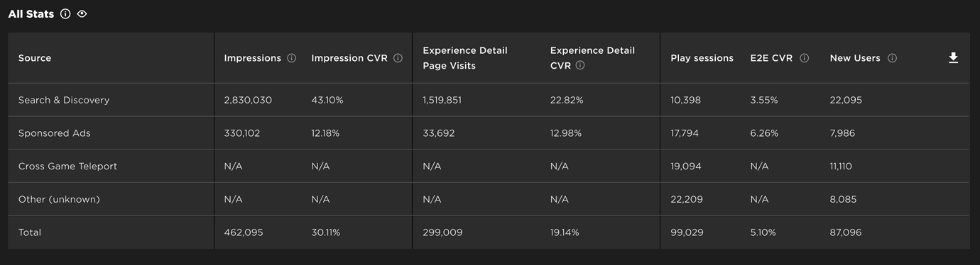 User Acquisition Dashboard for Creator Analytics [Beta] - Announcements ...