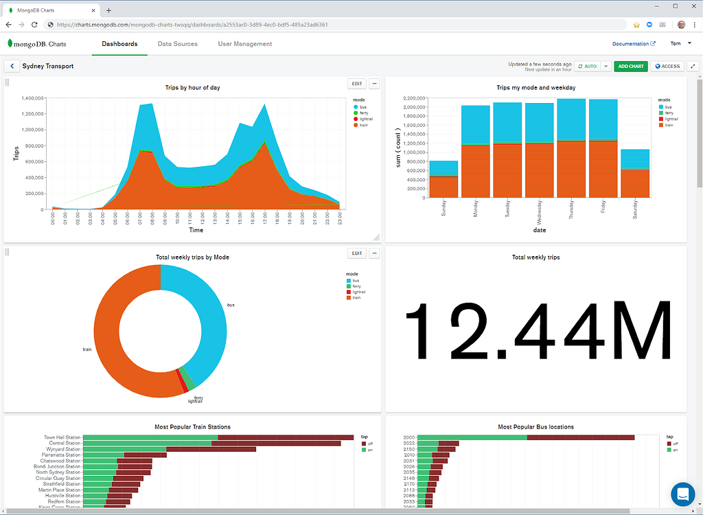 Game Design Theory: Project Management with DevOps, Analytics and ...