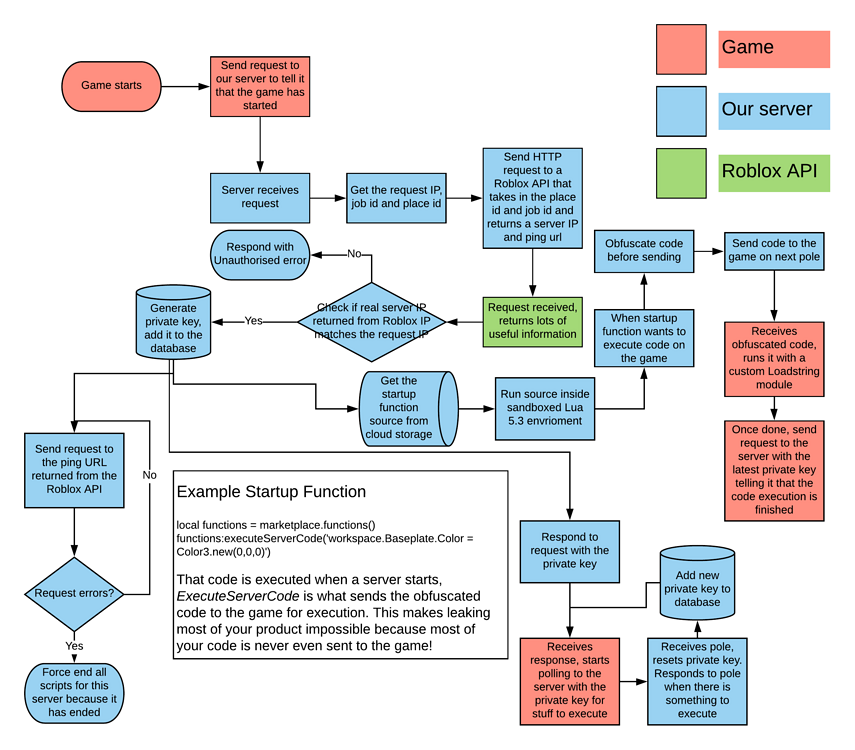 Tips on Creating Complex Systems - Game Design Support - Developer ...