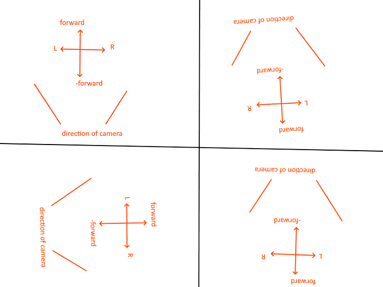 How can I make a Vector3Value match up with the lookVector of the ...