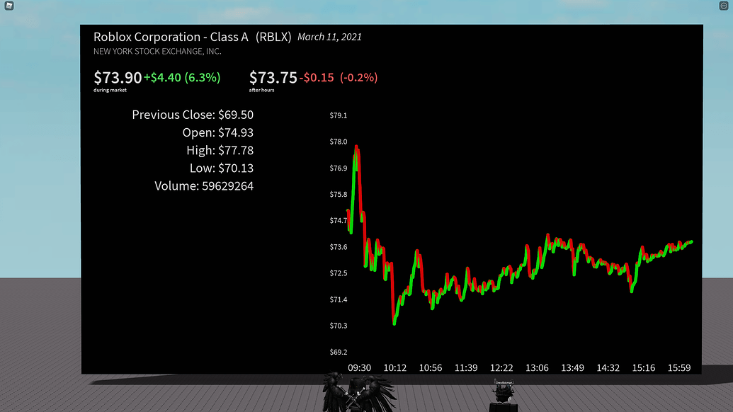 Stock Price of $RBLX inside Roblox - Creations Feedback - Developer ...