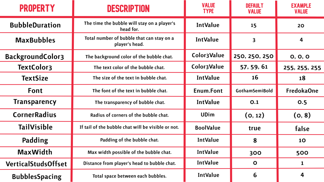 How to enable NEW bubble chat, change color & font for each player ...