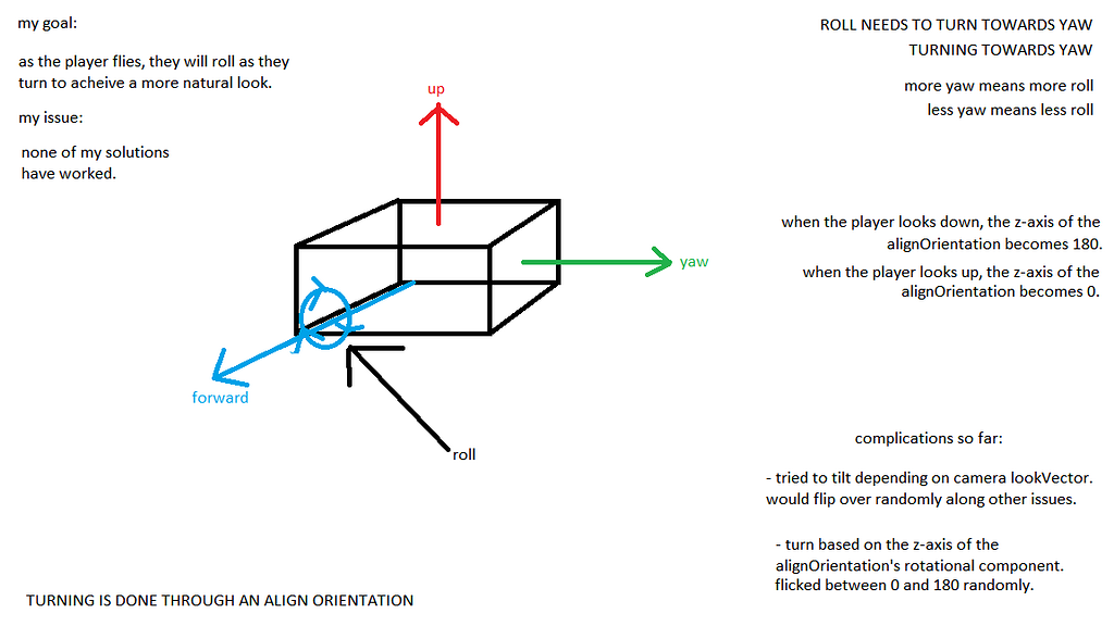 Calculating roll based on yaw - Scripting Support - Developer Forum ...