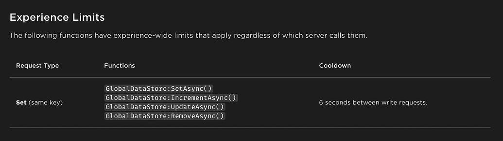 Data Store Set Same Key Limits Scripting Support Developer Forum Roblox 4463