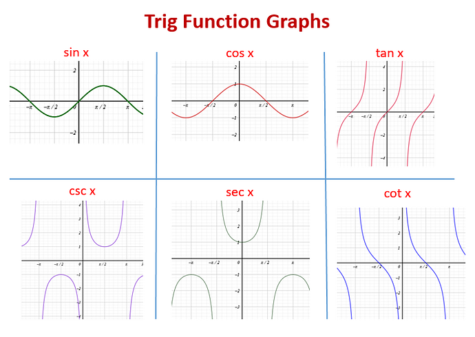 Help With Trigonometry - Scripting Support - Developer Forum | Roblox