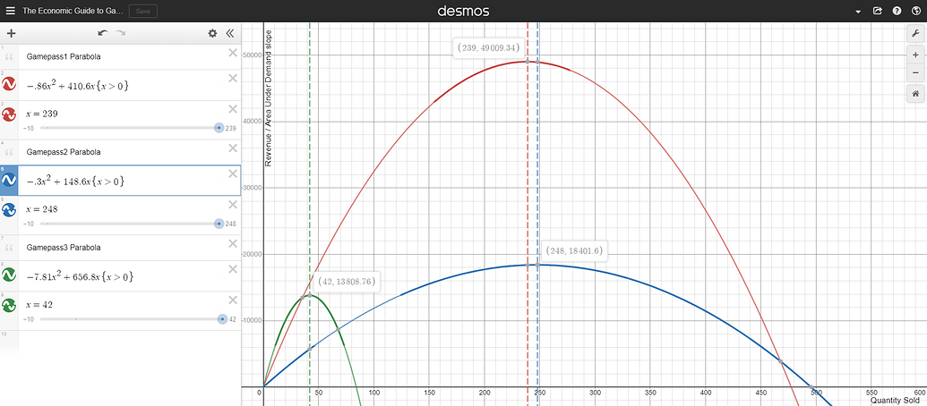 The Economic Guide to Gamepass Price Optimization (Maximize Profit ...