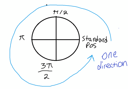 CFrame Angle problems with radians - Scripting Support - Developer Forum | Roblox