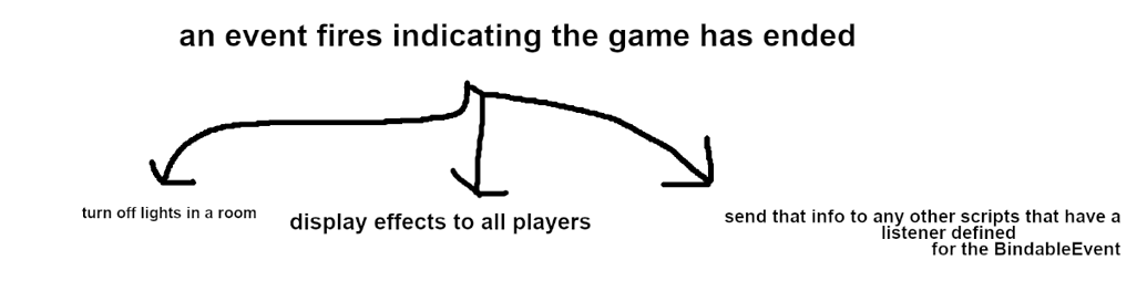 Guide to event-based programming and why it's supreme - Community ...