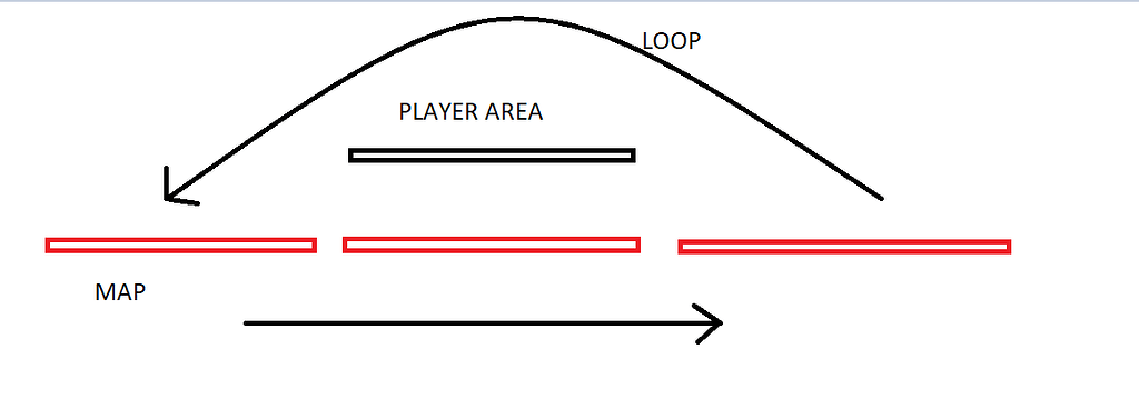 Best map loading method? - Scripting Support - Developer Forum | Roblox
