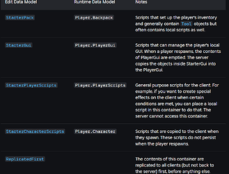 How do i clone a player character in game with their animation? (idle animation) - Scripting ...