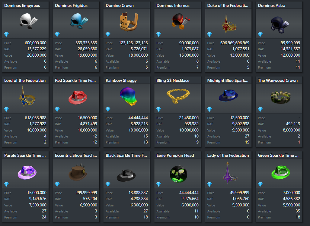 Why Roblox should invest in classic limiteds again - Platform Usage ...