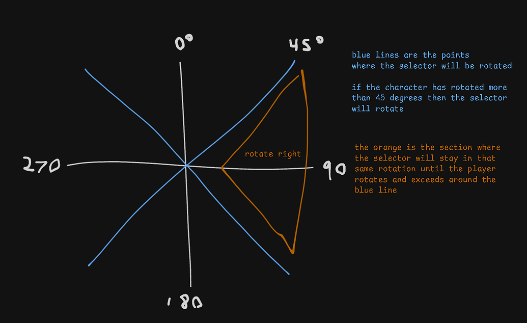 Need help with CFrame rotation - Scripting Support - Developer Forum ...