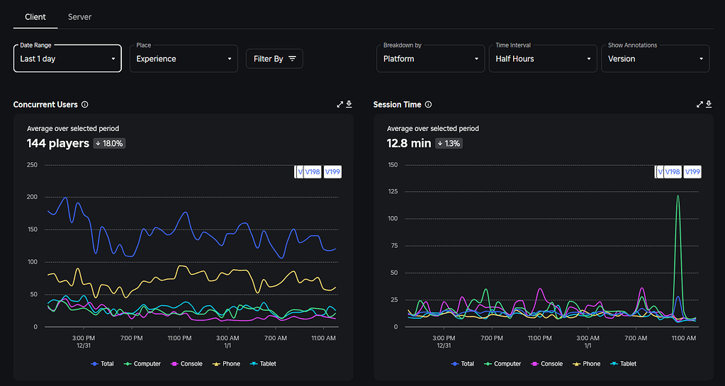 Are the session time metrics under the performance dashboard calculated ...