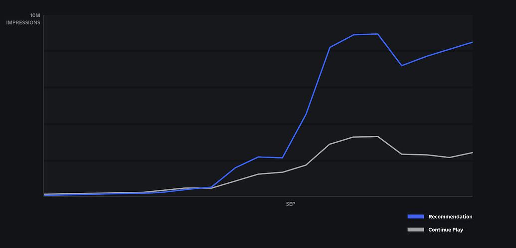 Discovery on Roblox: Past, Present, and Future Vision - Announcements ...